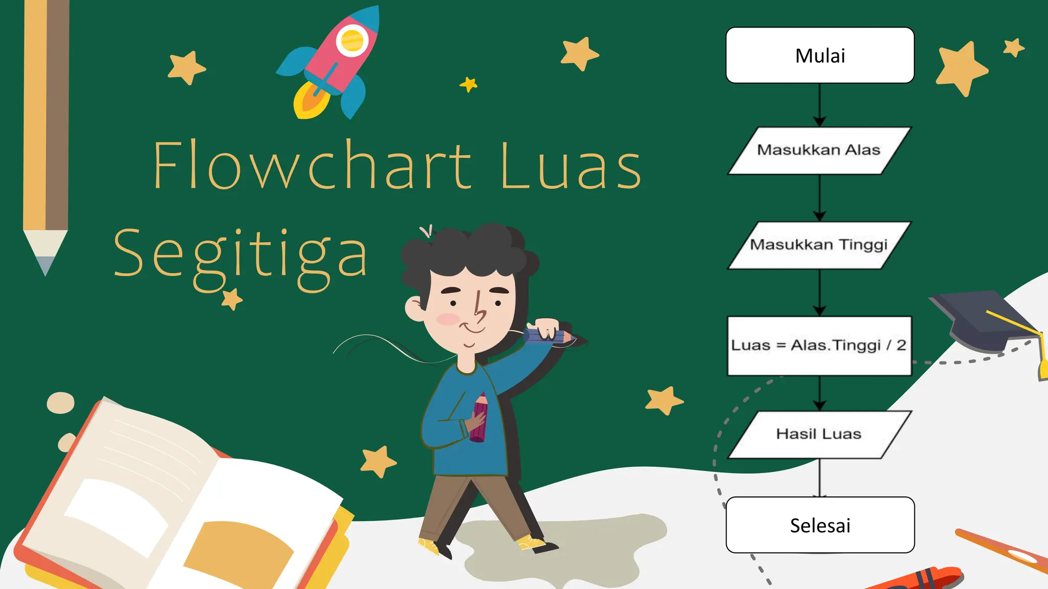 Presentasi Flowchart dan algoritma, Kel Thoyyib Hasonangan.pptx
