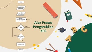 Presentasi Flowchart dan algoritma, Kel Thoyyib Hasonangan.pptx
