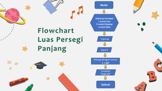 Presentasi Flowchart dan algoritma, Kel Thoyyib Hasonangan.pptx