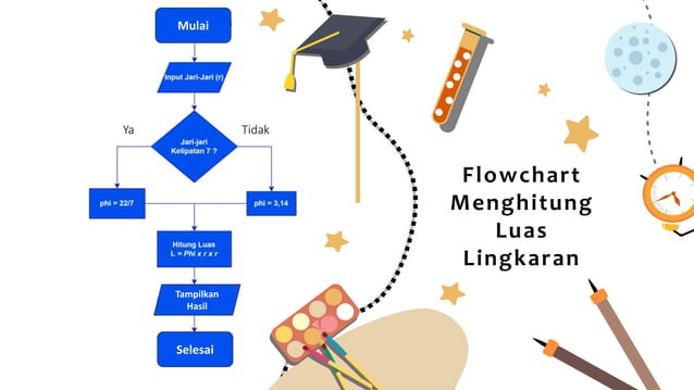 Presentasi Flowchart dan algoritma, Kel Thoyyib Hasonangan.pptx