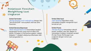 Presentasi Flowchart dan algoritma, Kel Thoyyib Hasonangan.pptx