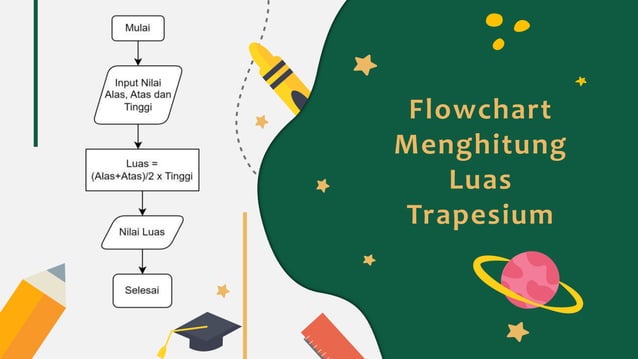Presentasi Flowchart dan algoritma, Kel Thoyyib Hasonangan.pptx