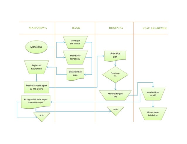 Flowchart krs [sia group] | DOCX