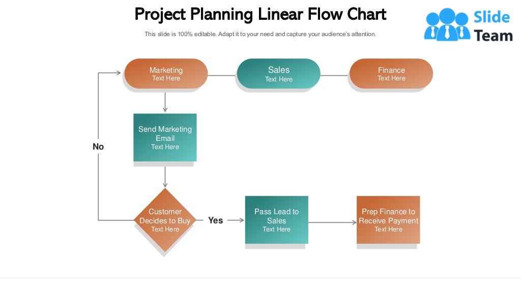 Flow Chart Linear Management Platform Processing Transformation ...