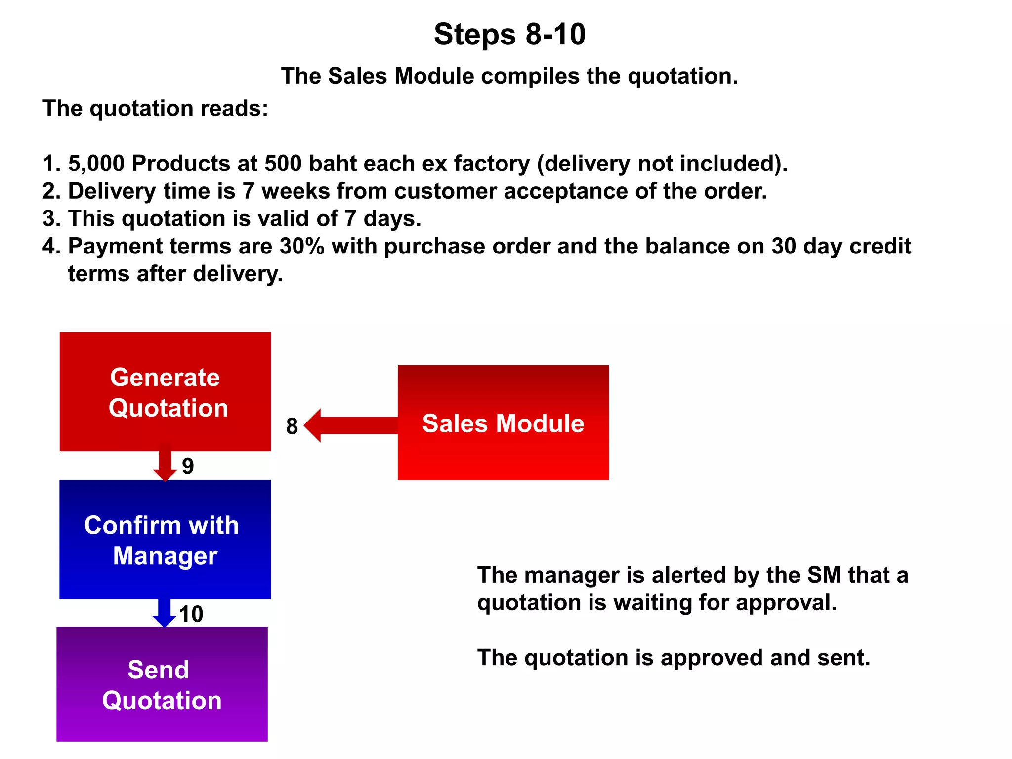 TekWave SBMM Software (made to order manufacturer) | PPTX