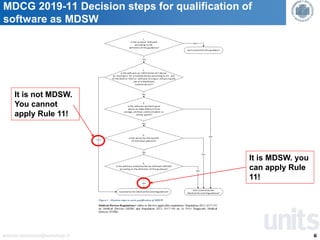 mdcg 2019 11 Decision steps for qualification of software as MDSW | PDF
