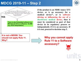 mdcg 2019 11 Decision steps for qualification of software as MDSW | PDF