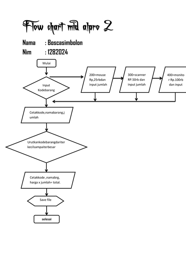 Flow chart mid alpro 2 | DOCX