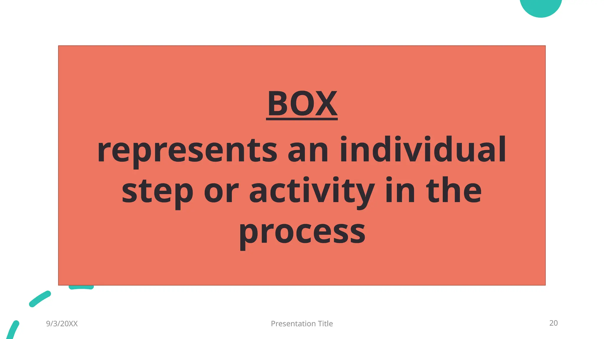 FLOWCHART Discussion and Activities.pptx | Technology & Computing