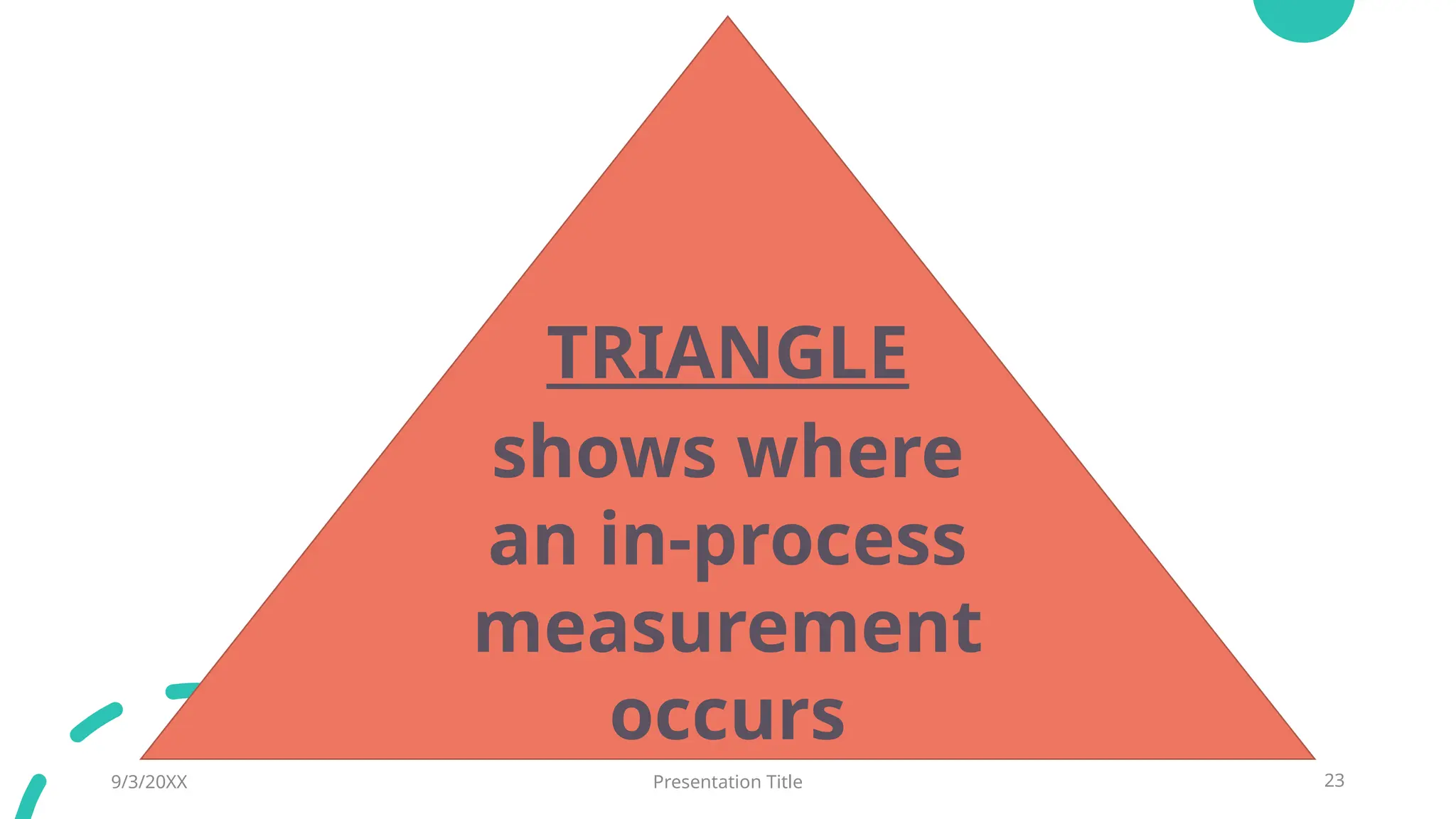 FLOWCHART Discussion and Activities.pptx | Technology & Computing