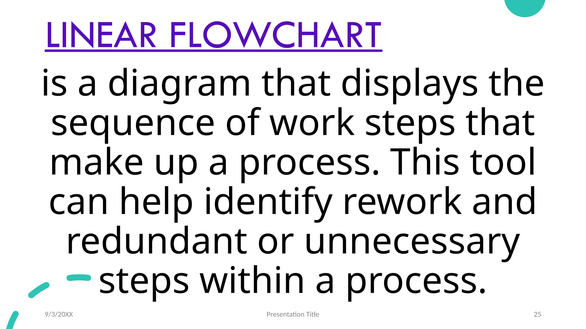 FLOWCHART Discussion and Activities.pptx | Technology & Computing