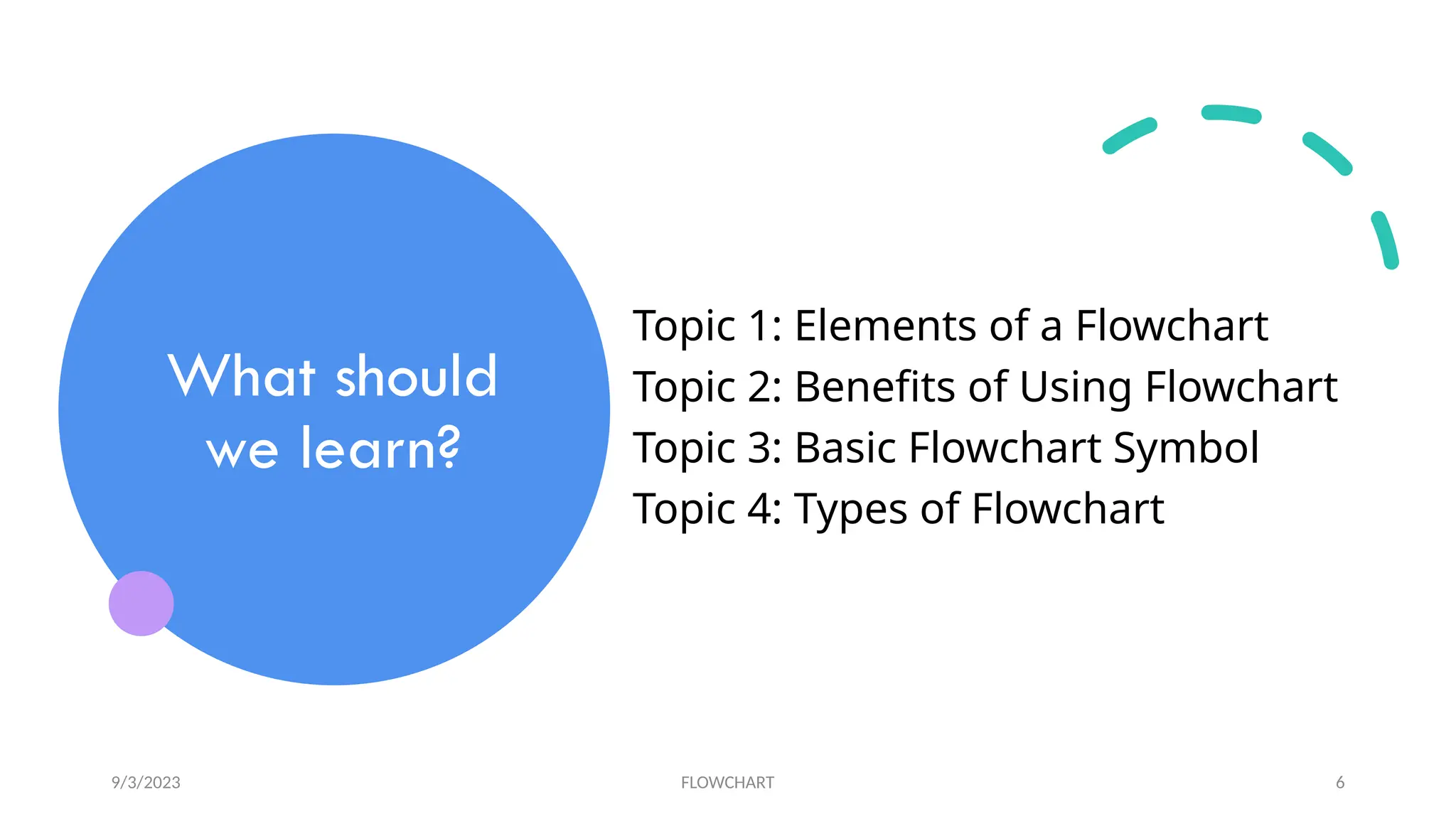 FLOWCHART Discussion and Activities.pptx | Technology & Computing