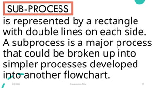FLOWCHART Discussion and Activities.pptx | Technology & Computing