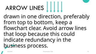 FLOWCHART Discussion and Activities.pptx