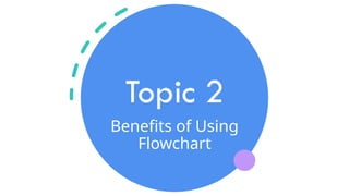 FLOWCHART Discussion and Activities.pptx | Technology & Computing