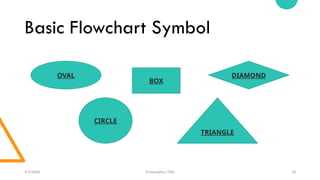 FLOWCHART Discussion and Activities.pptx | Technology & Computing