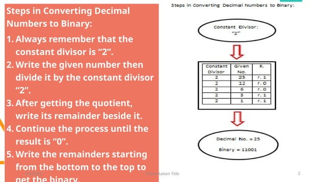 FLOWCHART Discussion and Activities.pptx | Technology & Computing