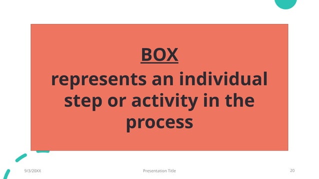 FLOWCHART Discussion and Activities.pptx | Technology & Computing