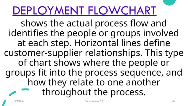 FLOWCHART Discussion and Activities.pptx | Technology & Computing