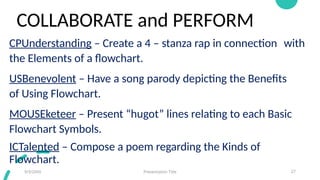 FLOWCHART Discussion and Activities.pptx | Technology & Computing