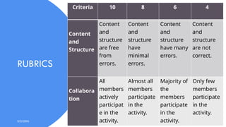 FLOWCHART Discussion and Activities.pptx | Technology & Computing