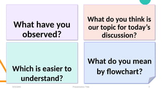 FLOWCHART Discussion and Activities.pptx | Technology & Computing