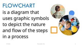 FLOWCHART Discussion and Activities.pptx | Technology & Computing