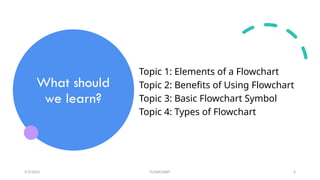 FLOWCHART Discussion and Activities.pptx | Technology & Computing