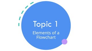 FLOWCHART Discussion and Activities.pptx | Technology & Computing