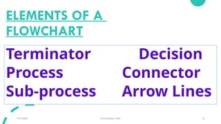 FLOWCHART Discussion and Activities.pptx | Technology & Computing