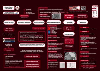 Medical Schema Chart of atherosclerosis | PDF