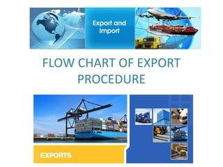 FLOW CHART OF EXPORT OF HANDICRAFTS FROM INDIA | PPTX