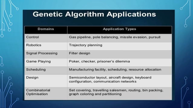 Flowchart of ga | PPTX | Genetics | Science