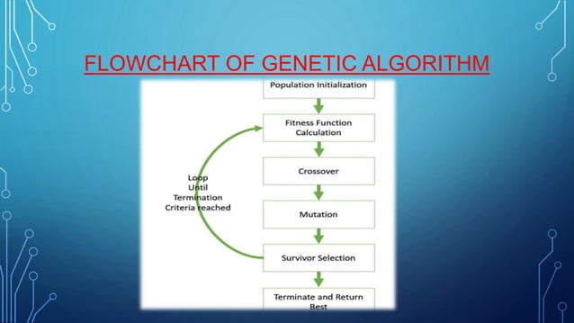 Flowchart of ga | PPTX | Genetics | Science