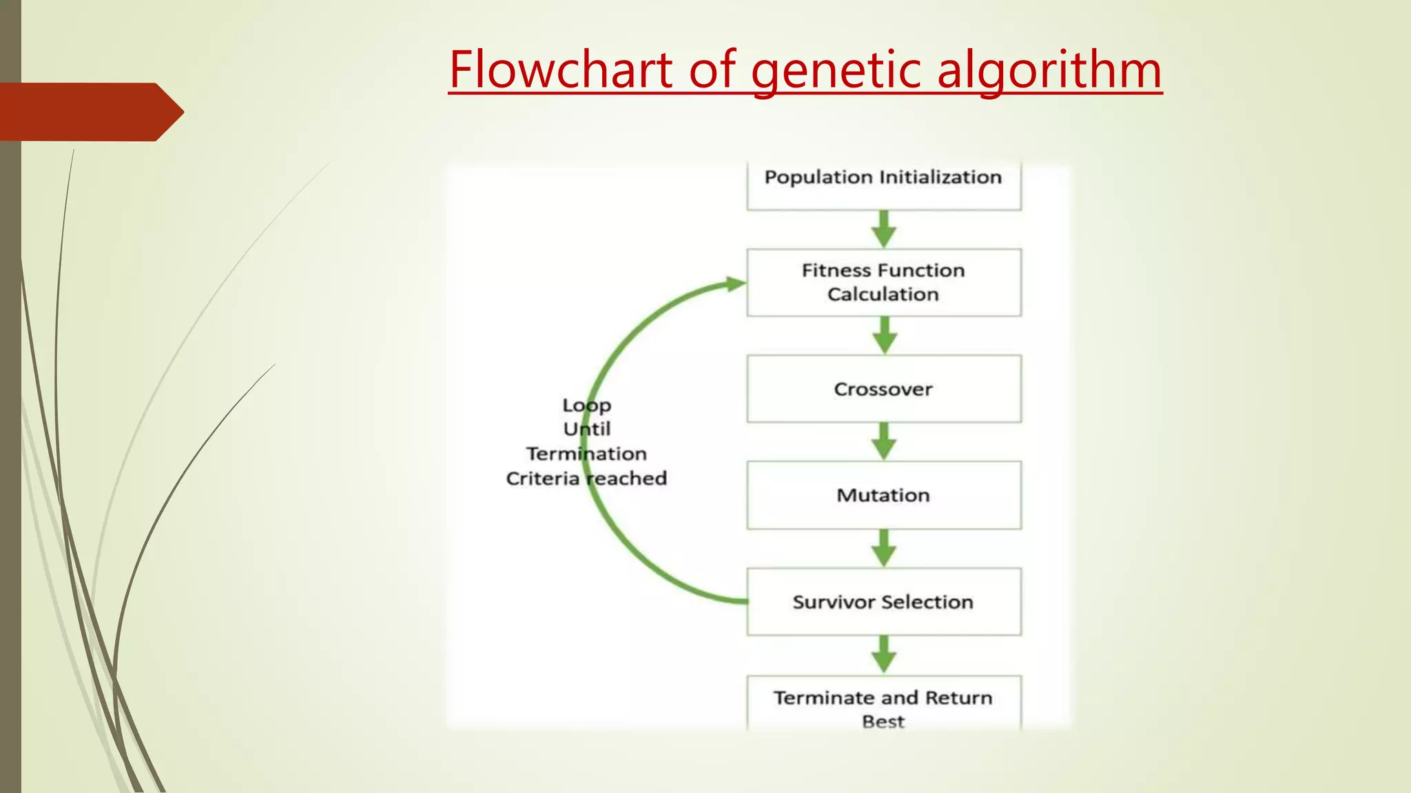 Flowchart of GA | PPTX