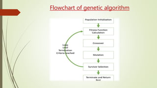 Flowchart of GA | PPTX