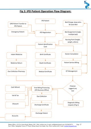 Hospital Workflow Diagram