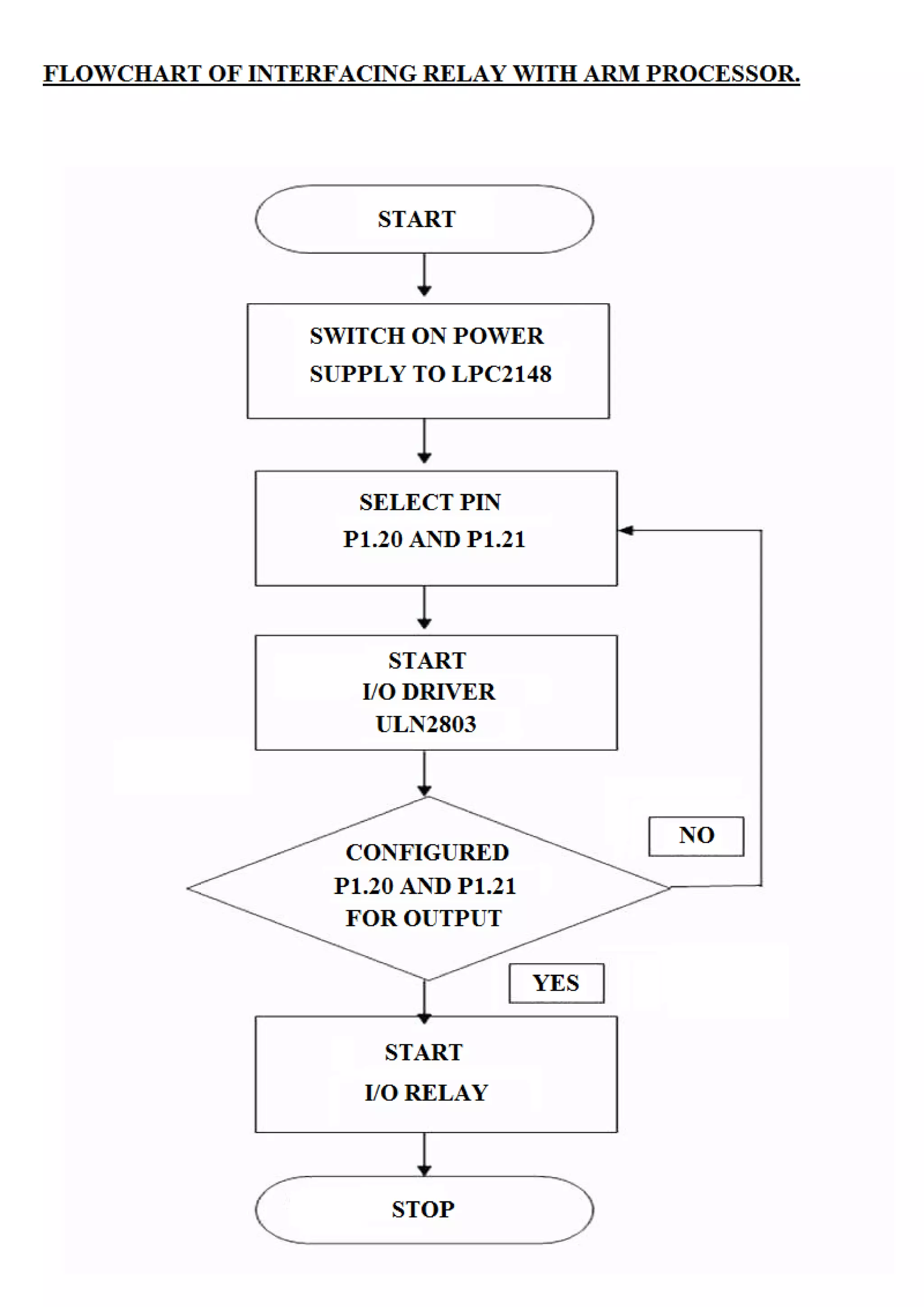 Flowchart of interfacing relay with arm processor | PDF | Computing | Technology & Computing