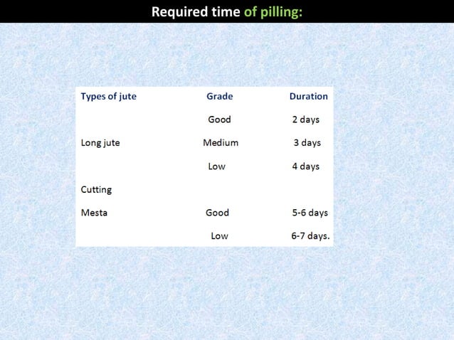 Flow chart of juteyarnmanufacturingprocess 140522095533-phpapp01 | PPTX