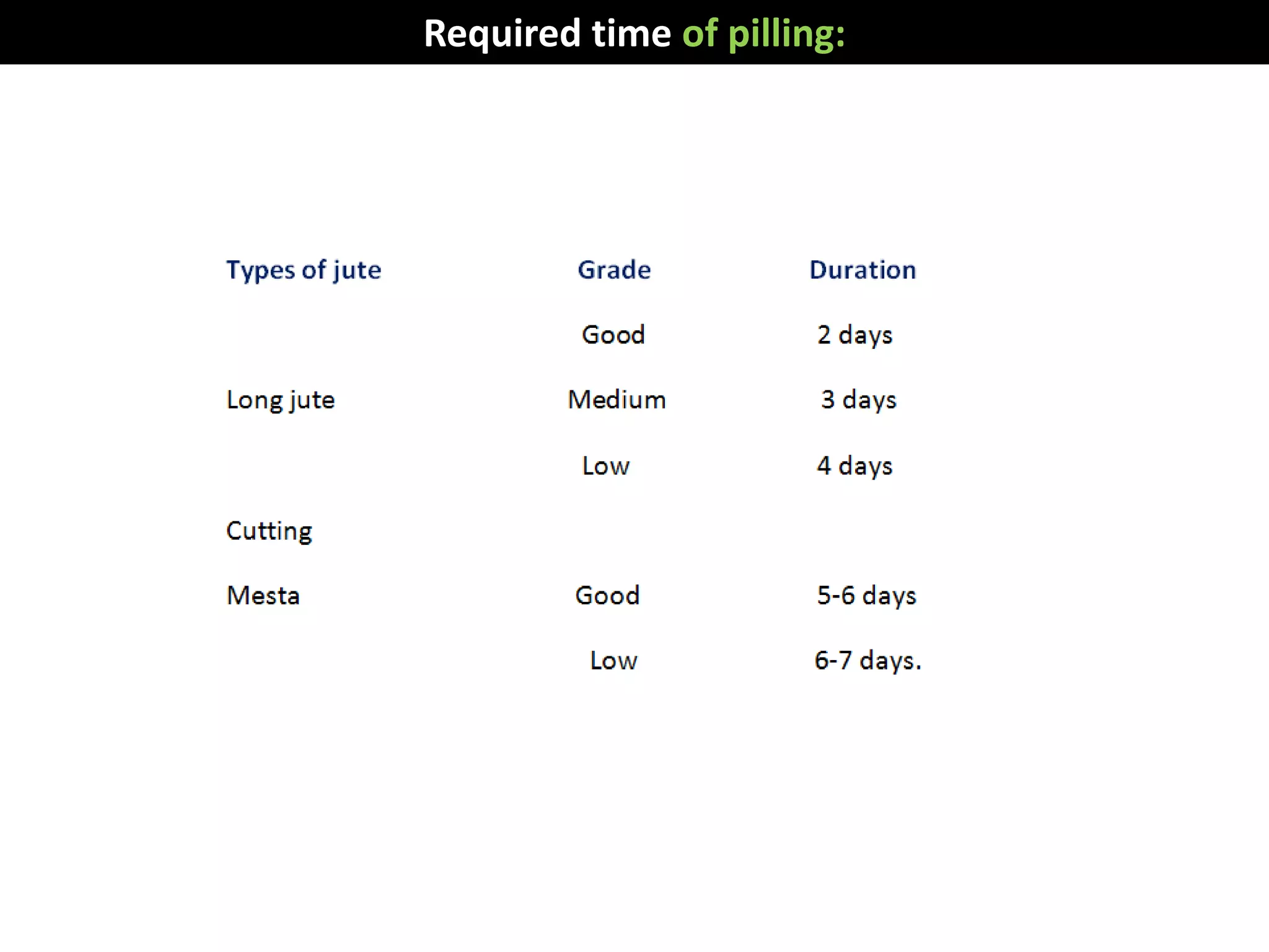 jute yarn manufacturing process | PPTX