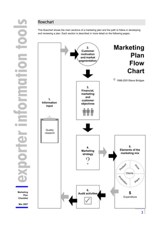 Flow chart of marketing plan | PDF