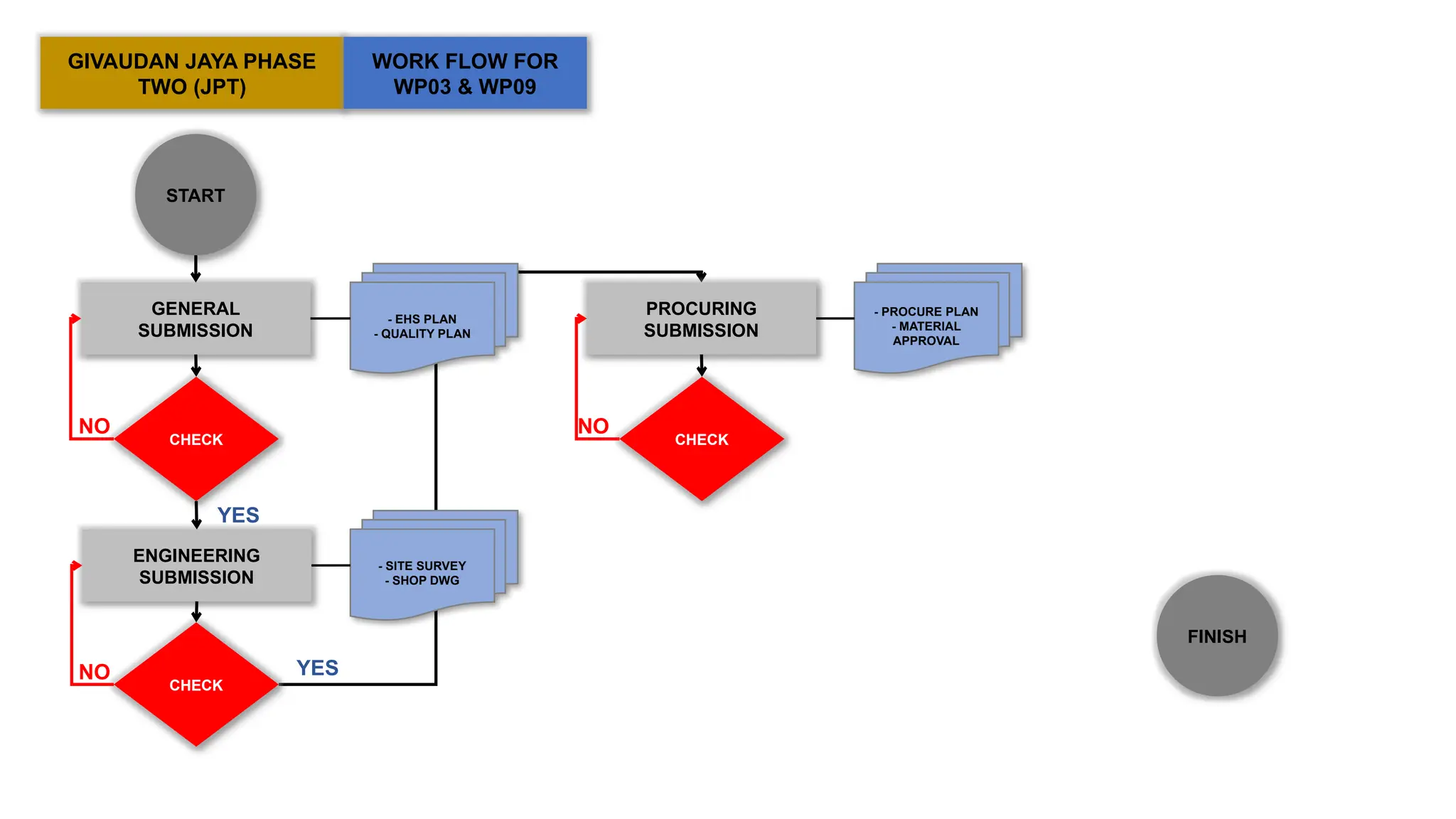 Flowchart of WorkFlowchart of WorkFlowchart of Work.pptx