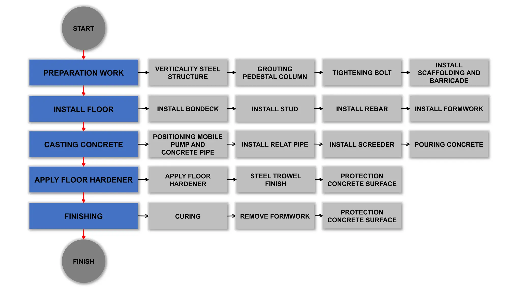 Flowchart of WorkFlowchart of WorkFlowchart of Work.pptx