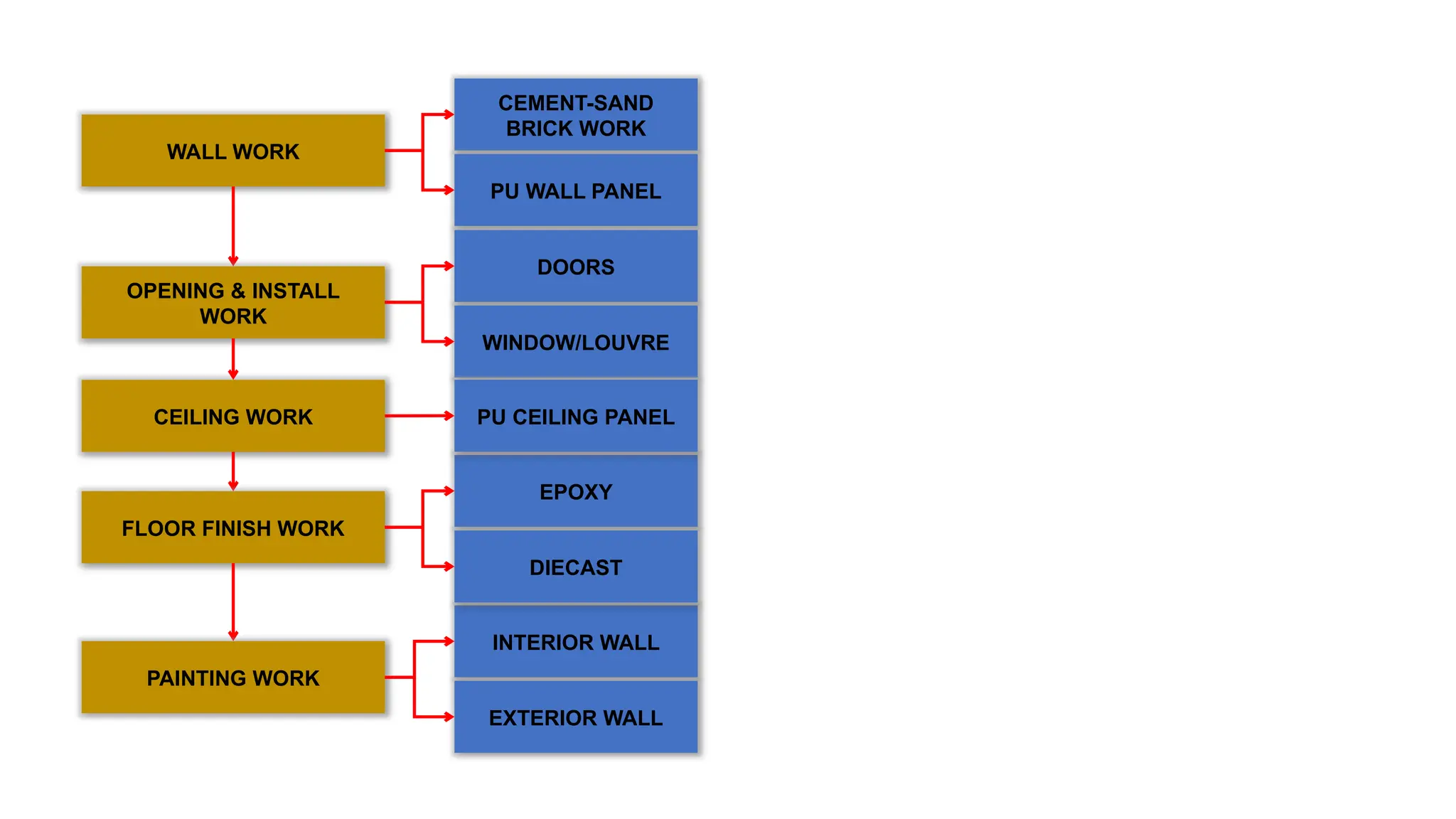 Flowchart of WorkFlowchart of WorkFlowchart of Work.pptx