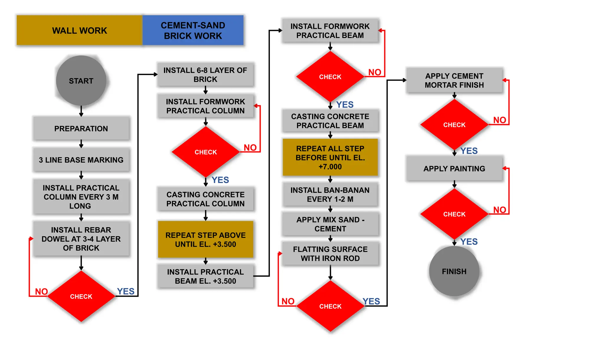 Flowchart of WorkFlowchart of WorkFlowchart of Work.pptx