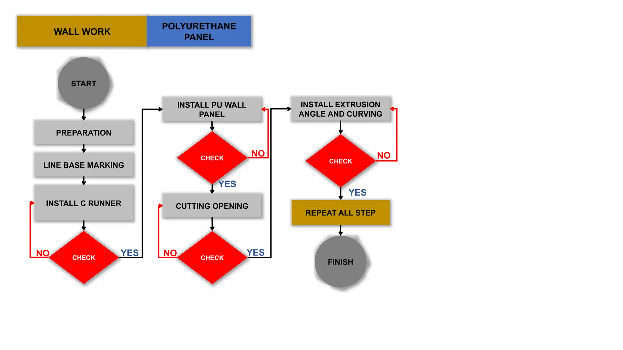 Flowchart of WorkFlowchart of WorkFlowchart of Work.pptx