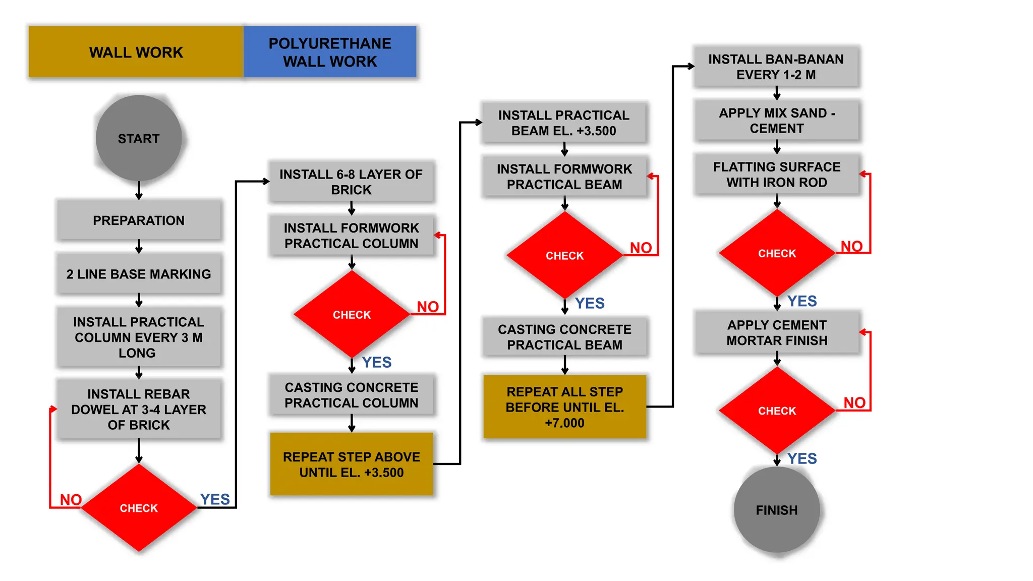 Flowchart of WorkFlowchart of WorkFlowchart of Work.pptx