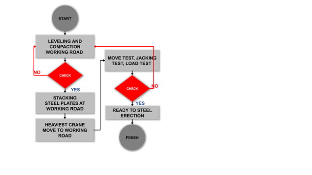Flowchart of WorkFlowchart of WorkFlowchart of Work.pptx