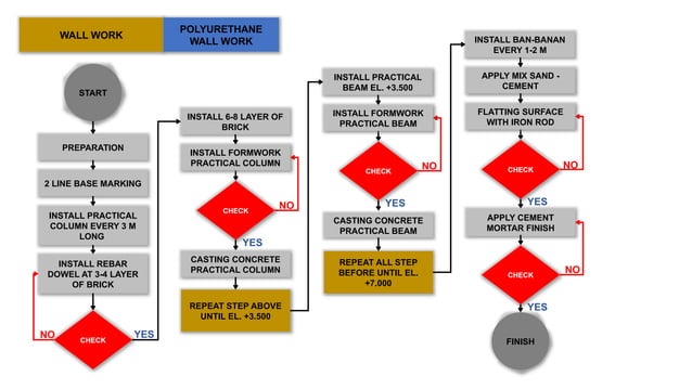 Flowchart of WorkFlowchart of WorkFlowchart of Work.pptx