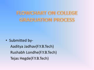 QCL-15-v4_[2-Flowchart]_[VJTI]_[AADITYA DAYANAND JADHAV] | PPT